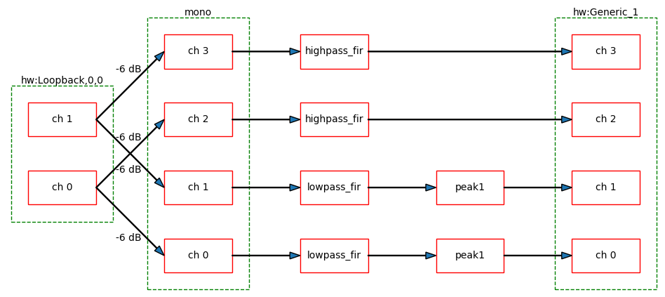 CamillaDSP v2.0 | CamillaDSP